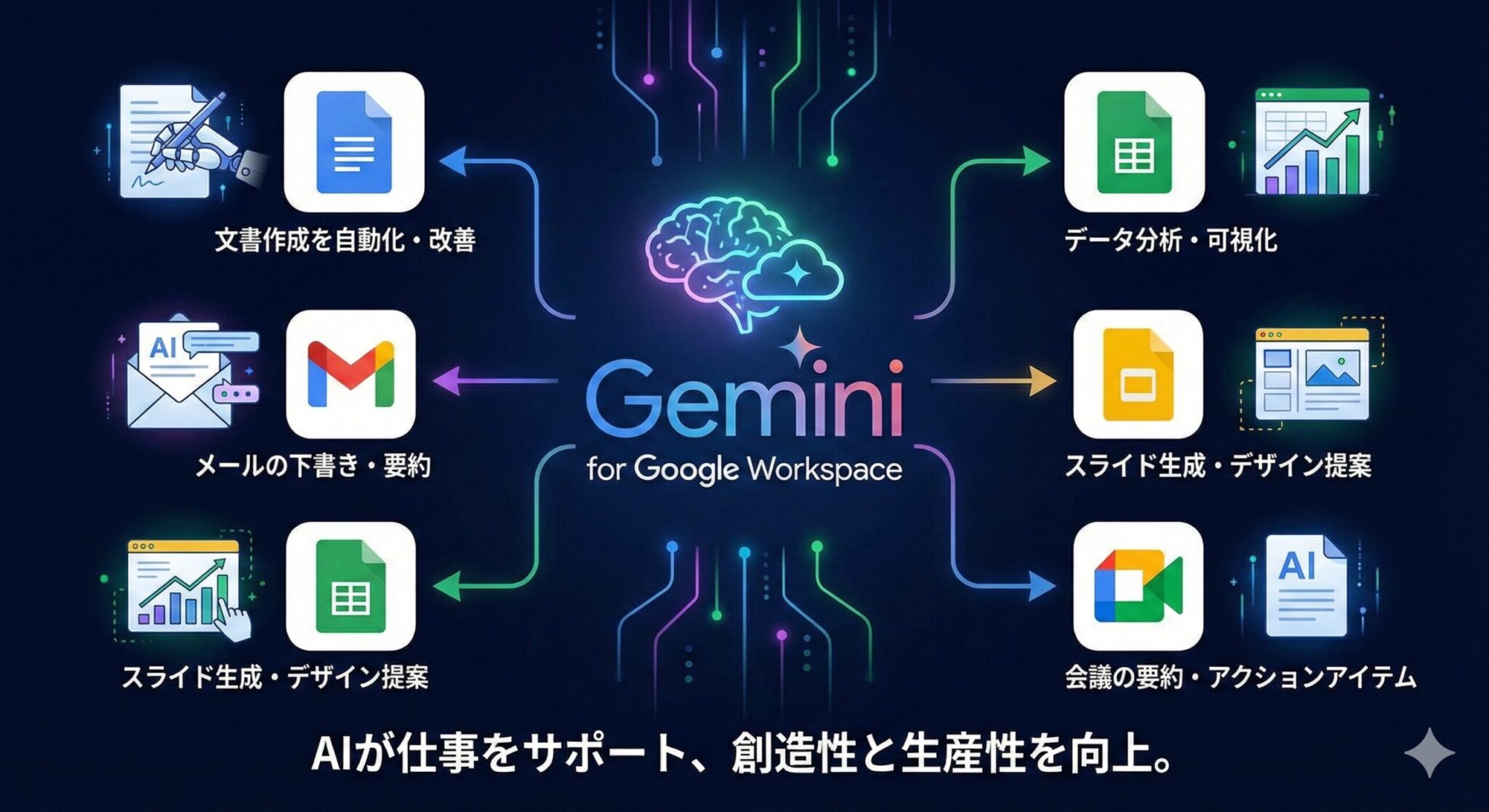 【完全保存版】Gemini for Google Workspace徹底解説！全アプリのAI活用術まとめ - 眞弓倫子税理士事務所